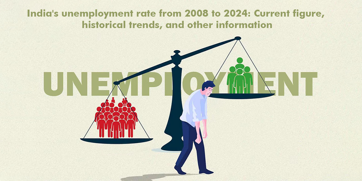 India s Unemployment Rate From 2008 To 2024 Current 